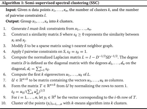 Semi Supervised Consensus Clustering For Gene Expression Data Analysis Biodata Mining Full Text