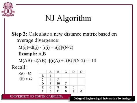 Bioinformatics Algorithms And Data Structures Clustal W Algorithm