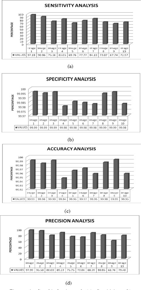 Figure 4 From Software Based Automated Early Detection Of Diabetic