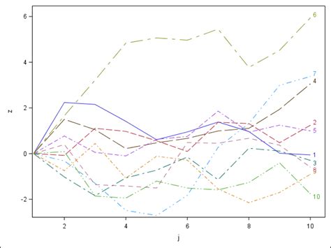 Solved: Labels in SGPLOT - SAS Support Communities