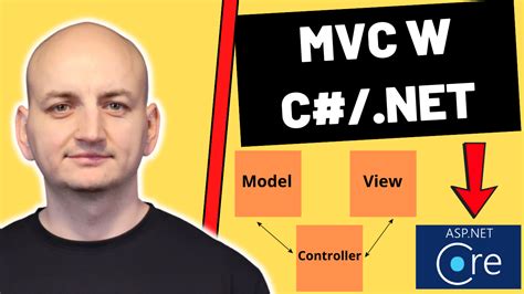 Wzorzec Mvc W Cnet Od Podstaw Do Pierwszej Aplikacji Modest Programmer