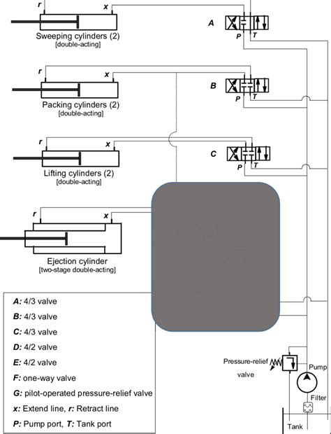 The Hydraulic Diagram Of The Compactor Showing The Different Components Download Scientific