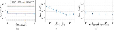 figure 1 from neural network backflow for ab initio quantum chemistry