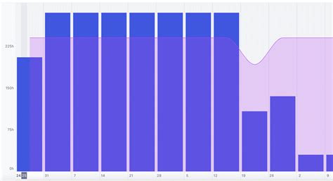 How To Do Resource Capacity Planning Theory And Practice Runn