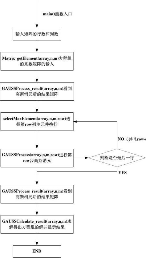 完整版23高斯列主元消去法文档之家