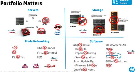 Nth Symposium 2013 Hp Bladesystem Vs Cisco Ucs «