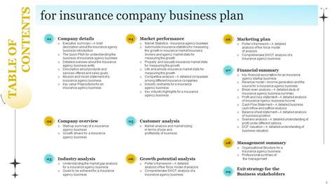 Top 10 Insurance Powerpoint Presentation Templates In 2025