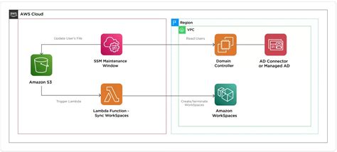 elevating virtual work environments a hipaa compliant approach with