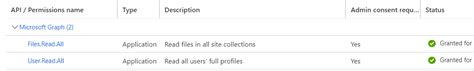 How To Restrict Application Permission To One Accounts Only Microsoft Qanda