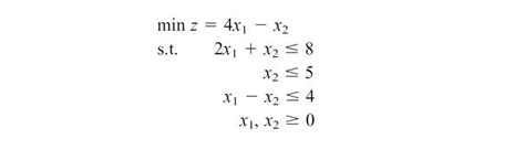 Solved Use The Simplex Algorithm To Find The Optimal Chegg Com