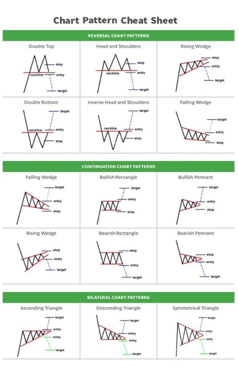 Best 13 Chart Patterns Cheat Sheet Pdf Artofit