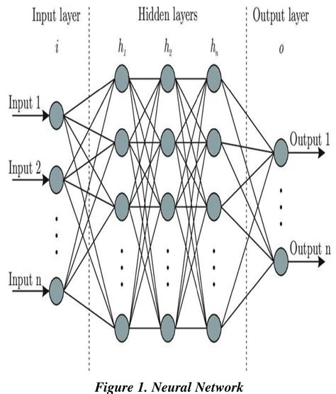 Pdf Activation Functions In Neural Networks