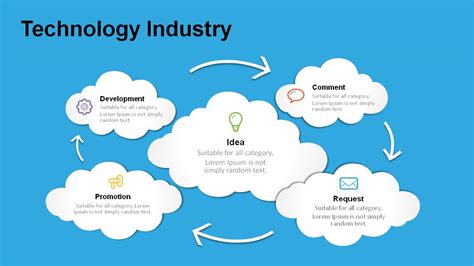 Technology Industry PowerPoint Templates Powerslides