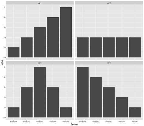 R Ggplot For Loop Outputs All The Same Graph Stack Overflow