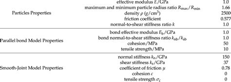 Calibration Of Microscopic Parameters Download Scientific Diagram