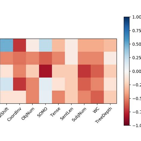 Data Flow Diagram Showing The Data Conversion Process Download Scientific Diagram
