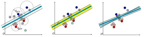 New Publication On Semi Supervised Learning For Classification Of Remote Sensing Image Data
