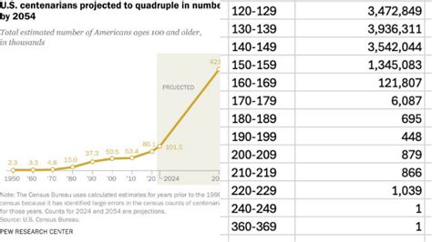 Twilight Or Taxpayer Scam Social Security Records Show The ‘undead