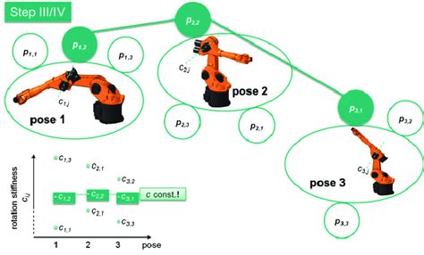 3 Step Iii Identification Of Parameter Configurations P Pi I J J Download Scientific Diagram