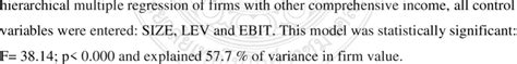 11 also shows the stata results in 2012 in the first step of the