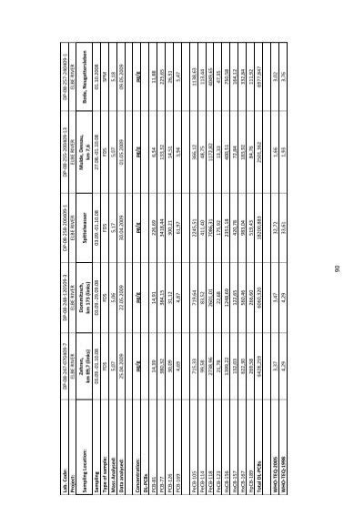 Lab Code Dp 08 247 0704