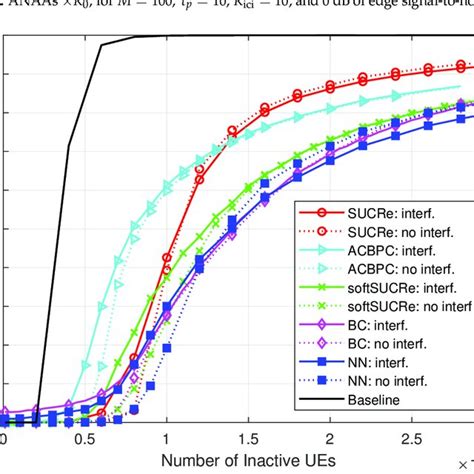 Mse Convergence With Ici Download Scientific Diagram