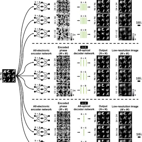 Quantification Of The Image Projection Performance Of The Diffractive