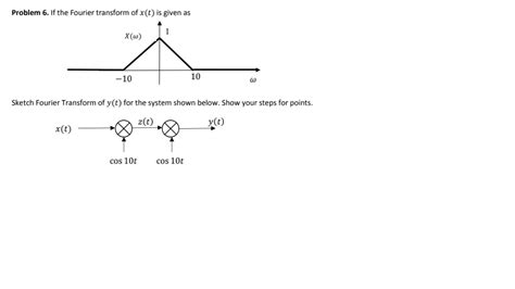 Solved Problem If The Fourier Transform Of X T Is Given Chegg Com