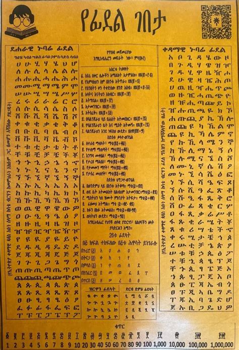 Amharic Alphabet For Beginner የፊደል ገበታ In 2025 Spelling And