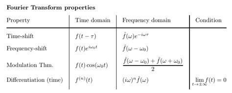 Spacing How To Set The Space Between Rows In A Table Tex Latex