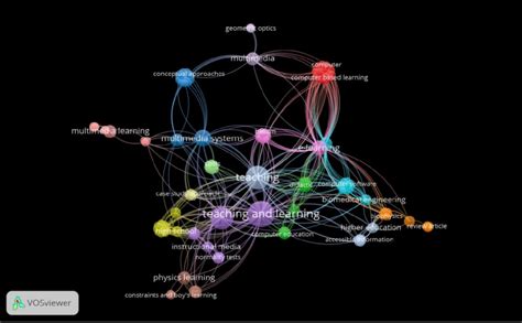 Bibliometric Networks Co Occurrence Of Keywords Download Scientific Diagram