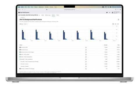 Apple Introduces New Metrics In Push Notifications Console