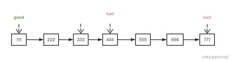 用 git bisect 快速定位你想找的 commit 知乎