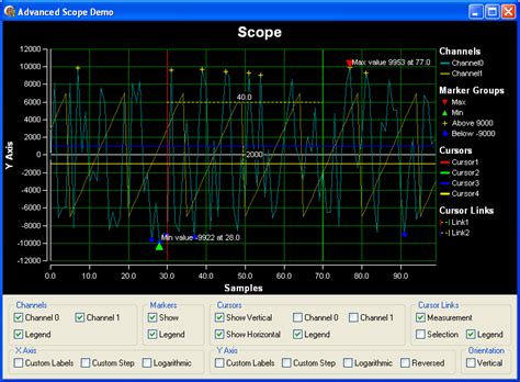 Mitov Software Plotlab