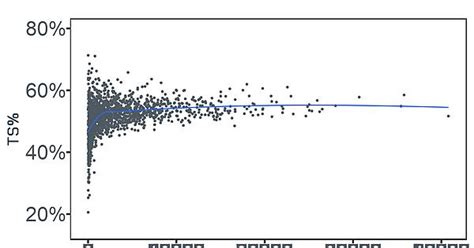 Reddit Graph 3 Album On Imgur Reddit Graph 3 Album On Imgur