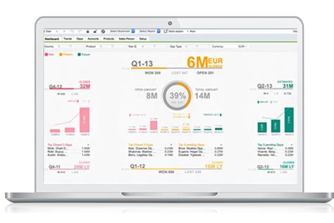 Qlik Sense Or QlikView Or Both Informatec