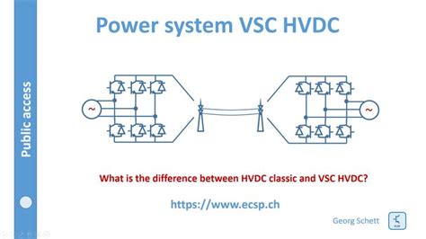 Understanding Hvdc Voltage Source Converters