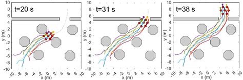 Figure 1 From Distributed Sampling Based Model Predictive Control Via