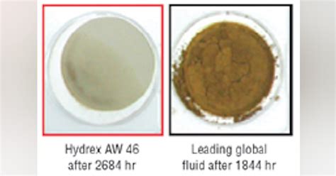 The Sludge Effect Power And Motion Tech