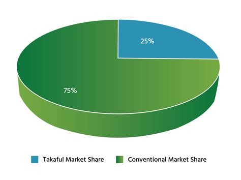 Kuwait World Of Takaful