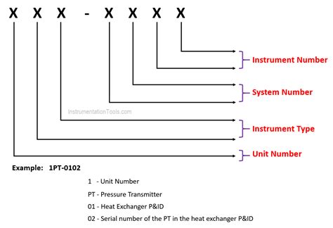 Cnc Tool Numbering System At Lea Blackburn Blog