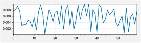 Y Axis Doesnt Like Very Small Numbers · Issue 9 · Proplot Devproplot