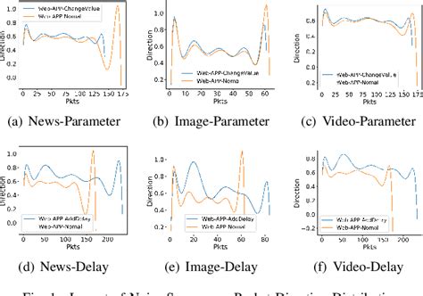 figure 1 from sd transformer a system level denoising transformer for