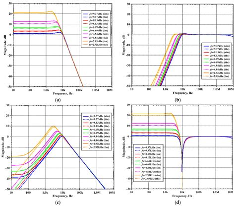 Sensors Free Full Text Current Mode Shadow Filter With Single Input
