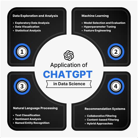 Chatgpt 基础知识：你需要的数据科学备忘单 小猪ai