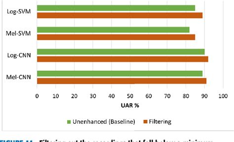 Figure 11 From Exploring The Impact Of Signal Quality Enhancement On Heart Sound Classification