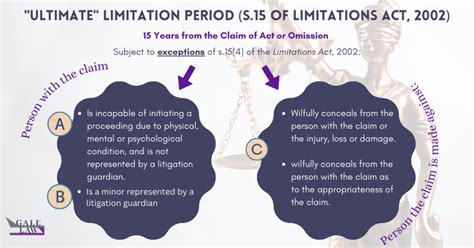 Limitation Periods Basic And Ultimate Gale Law