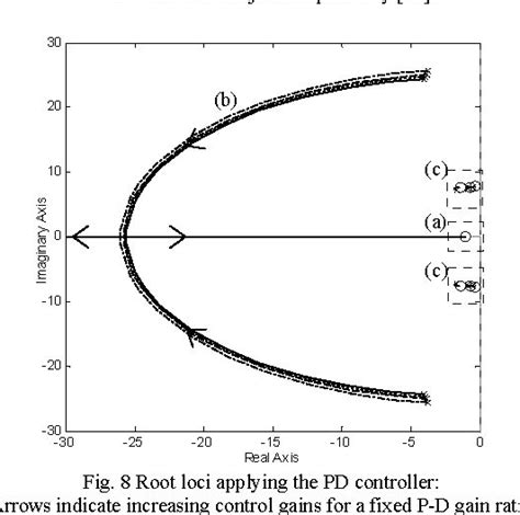 Figure From Flexible Joint Actuator For Patient S Rehabilitation Device Semantic Scholar