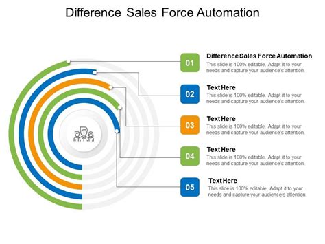 Difference Sales Force Automation Ppt Powerpoint Presentation Ideas Professional Cpb
