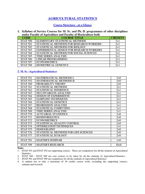 Pg Syllabus Agricultural Statistics Download Free Pdf Statistics Statistical Hypothesis